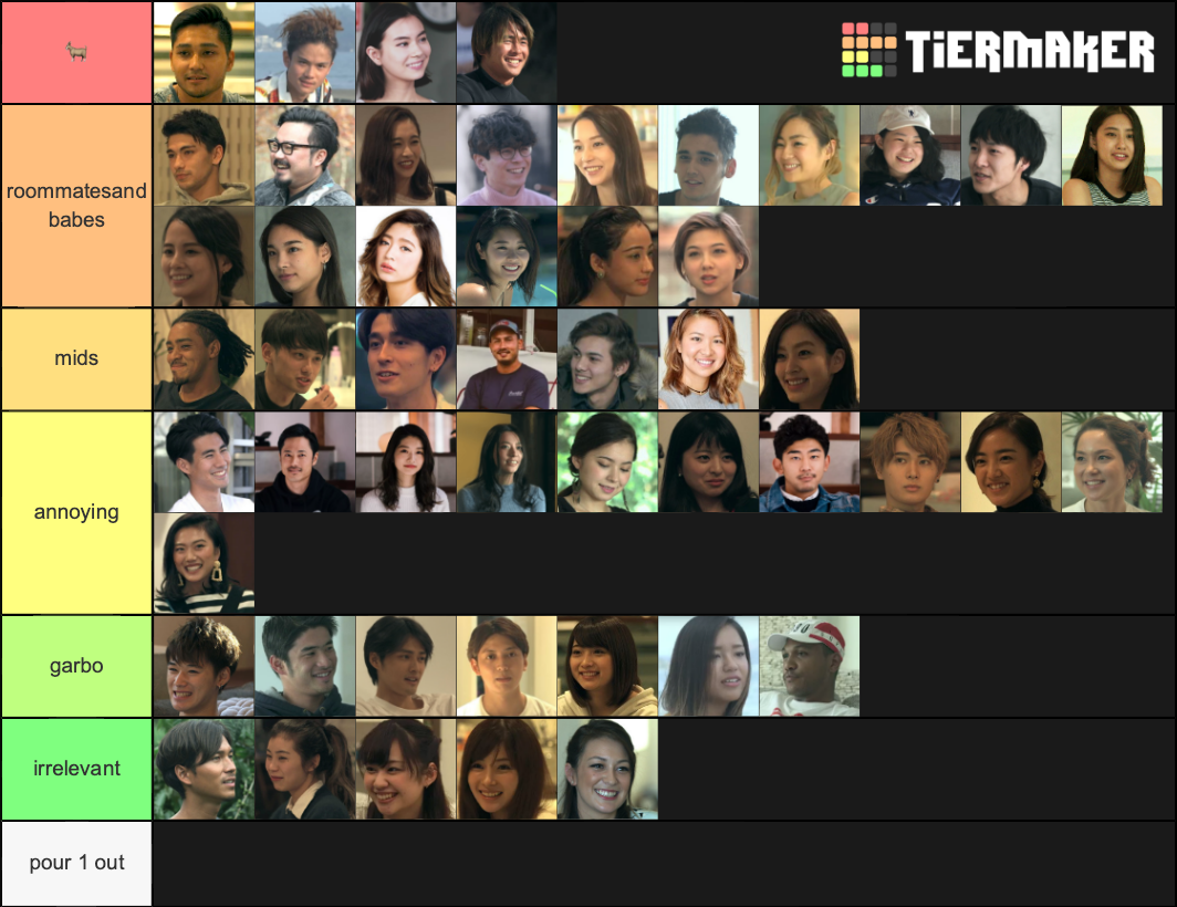 Terrace House Cast Members (BGND to OND) Tier List (Community Rankings ...