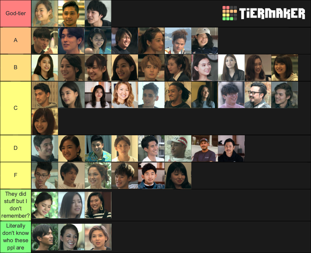 Terrace House Cast Members (BGND to OND) Tier List (Community Rankings ...