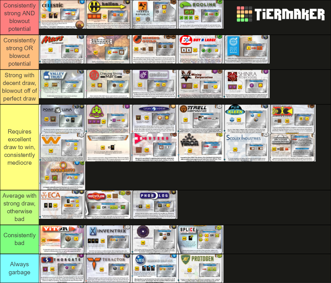 Terraforming Mars Corporations (+ BGG, Xenos, & Big Box) Tier List ...