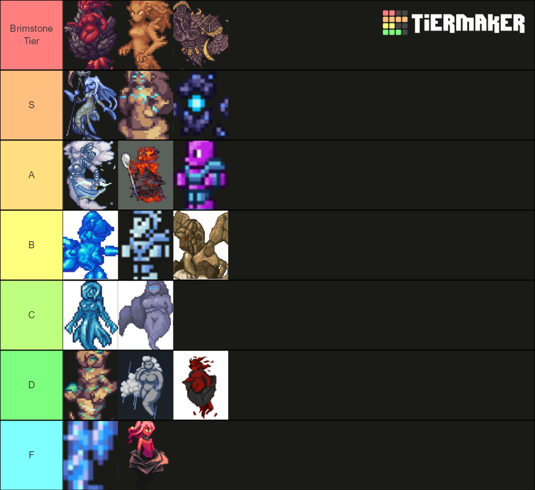 Terraria Tier List Community Rankings Tiermaker