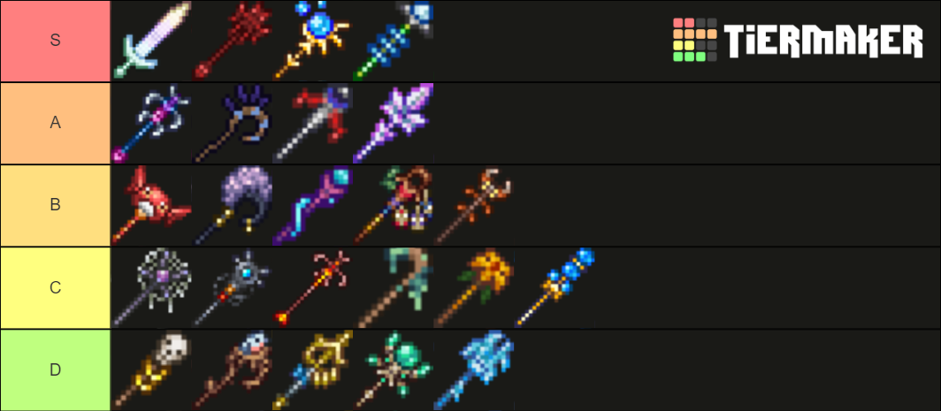 Terraria (1.4.1) summoning Tier List (Community Rankings) - TierMaker