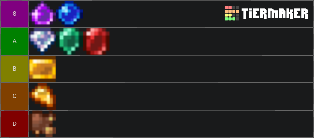 Terraria Gem Tier List (Community Rankings) - TierMaker