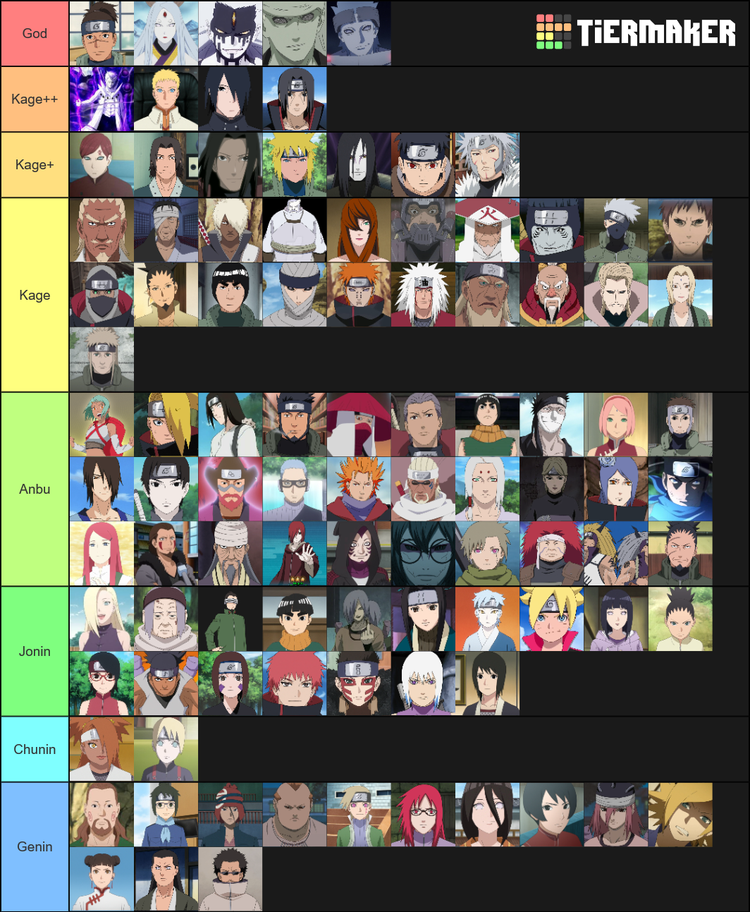 Naruto Tier List (Community Rankings) - TierMaker