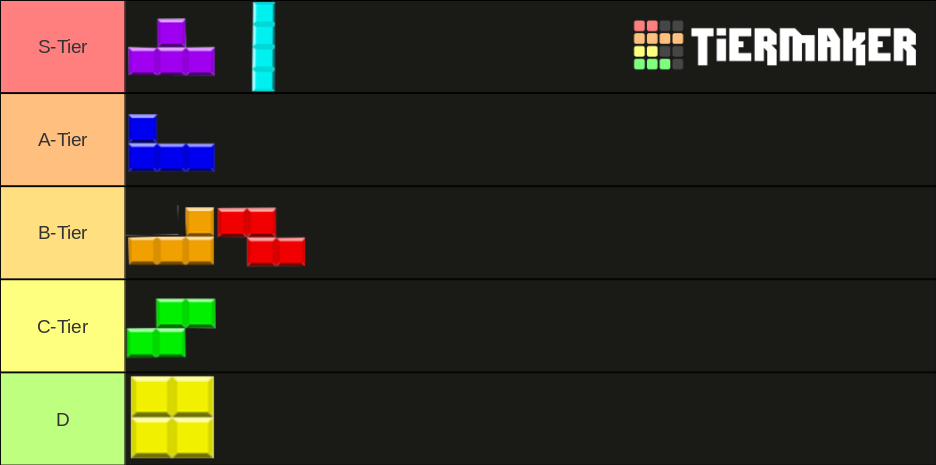 Tetris tierlist Tier List (Community Rankings) - TierMaker
