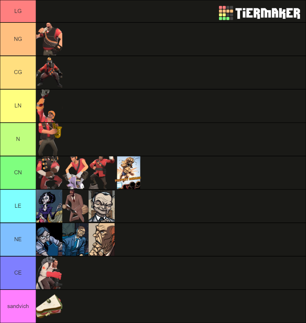 TF2 Alignment Chart Tier List (Community Rankings) - TierMaker