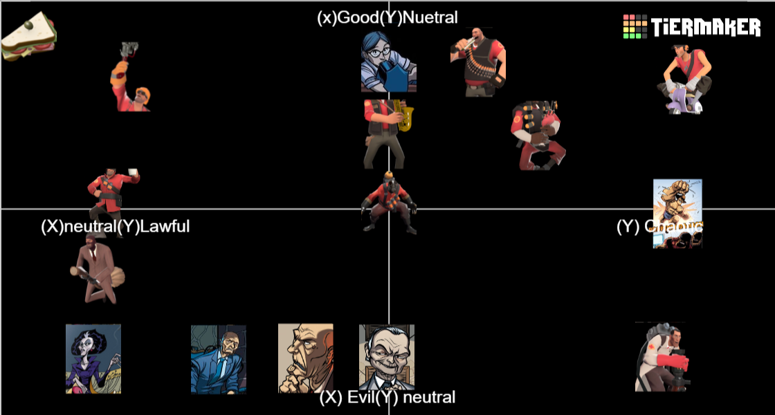 TF2 Alignment Chart Tier List (Community Rankings) - TierMaker