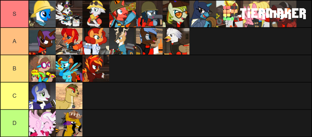 TF2 Analysis Anarchy Cast Tier List (Community Rankings) - TierMaker