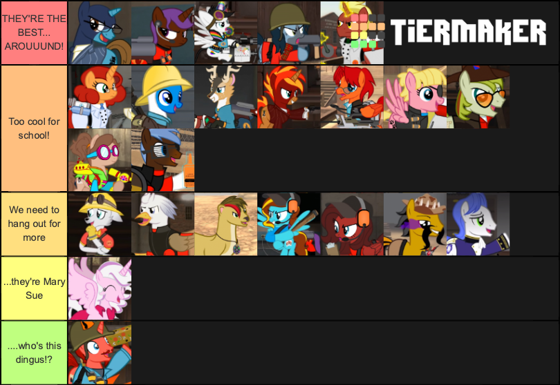 TF2 Analysis Anarchy Cast Tier List (Community Rankings) - TierMaker