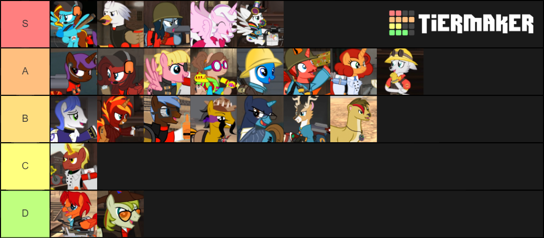 TF2 Analysis Anarchy Cast Tier List (Community Rankings) - TierMaker