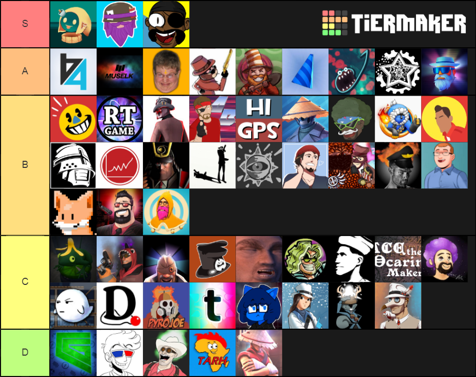 TF2 content creator Tier List (Community Rankings) - TierMaker