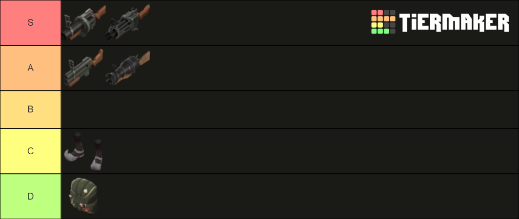 TF2: Demoman Primary Weapons Tier List (Community Rankings) - TierMaker