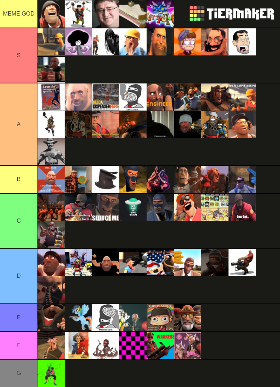 TF2 Memes Tier List (Community Rankings) - TierMaker