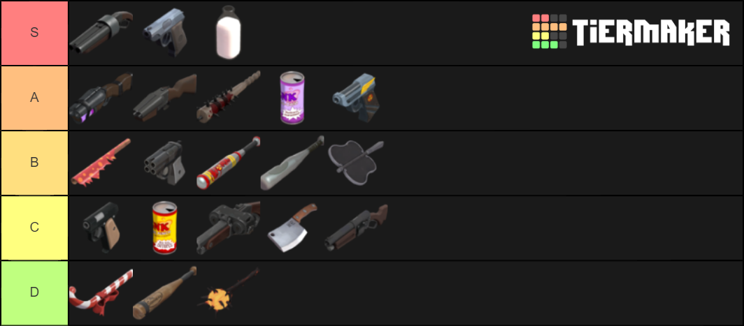 TF2 Scout Weapon Teir List Tier List (Community Rankings) - TierMaker