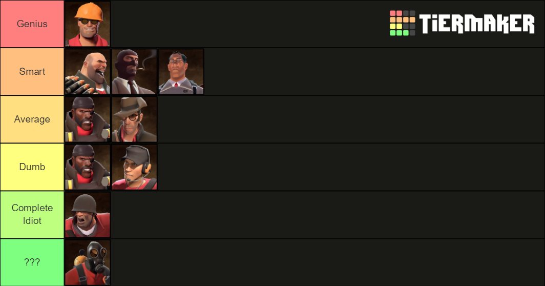 TF2 Smartness Tier List (Community Rankings) - TierMaker