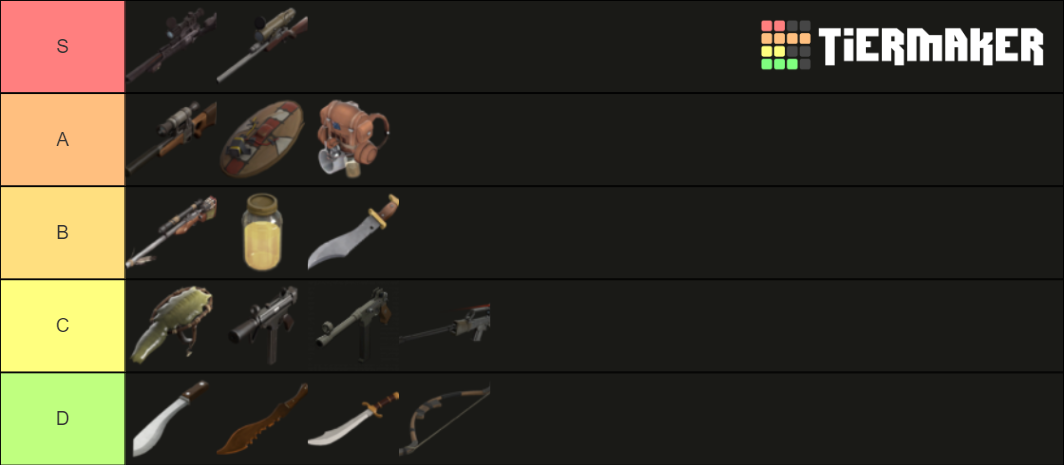 TF2 Sniper Weapons Tier List (Community Rankings) - TierMaker