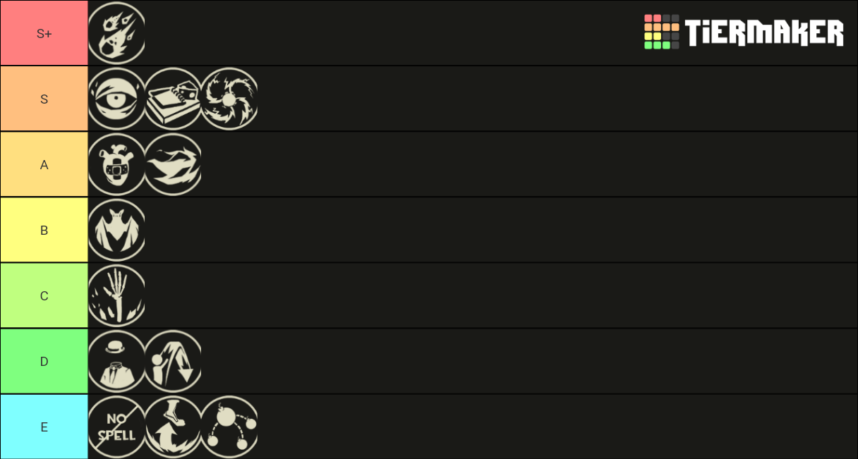 TF2 Spell Book Tiers Tier List (Community Rankings) - TierMaker