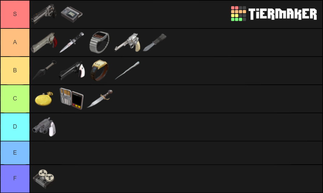 TF2 Spy Weapons Tier List (Community Rankings) - TierMaker