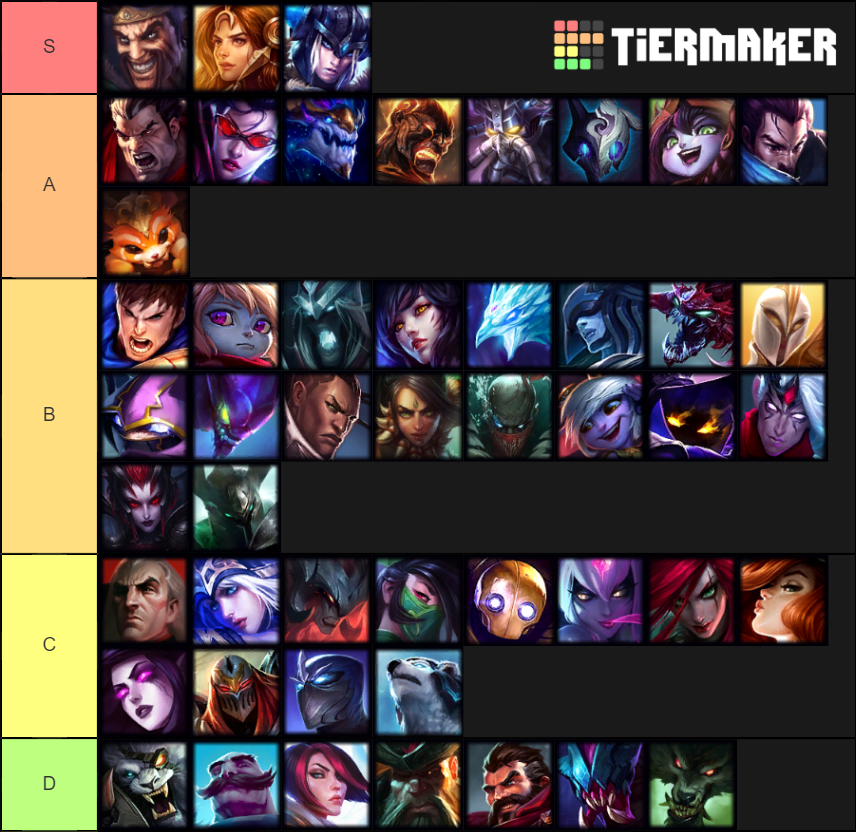 TFT Champion Tier List (Community Rankings) - TierMaker