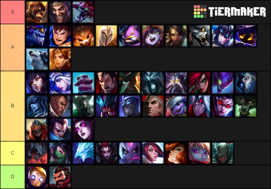 TFT Champion Tier List (Community Rankings) - TierMaker