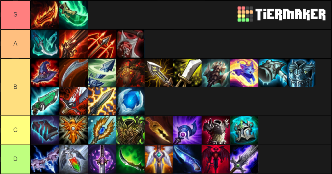 TFT Items Tier List (Community Rankings) - TierMaker