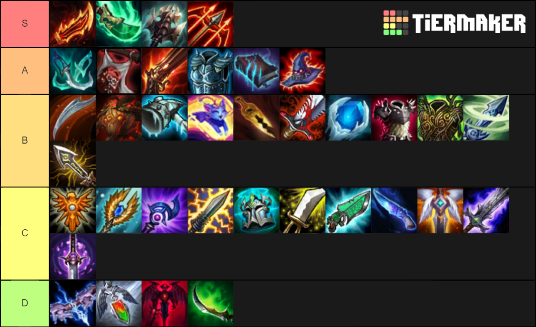 TFT Items Tier List (Community Rankings) - TierMaker
