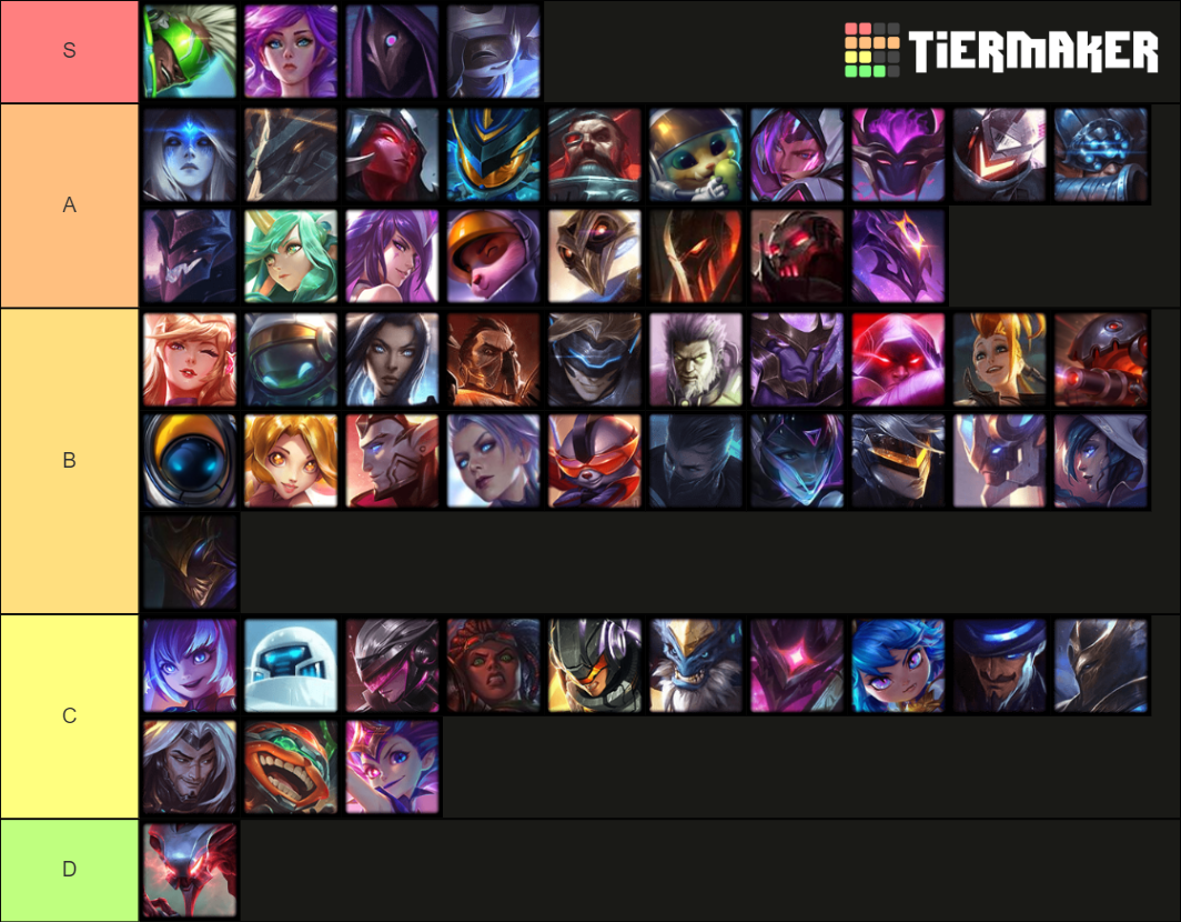 TFT Set 3.5 Champion (Patch 10.12) Tier List (Community Rankings ...