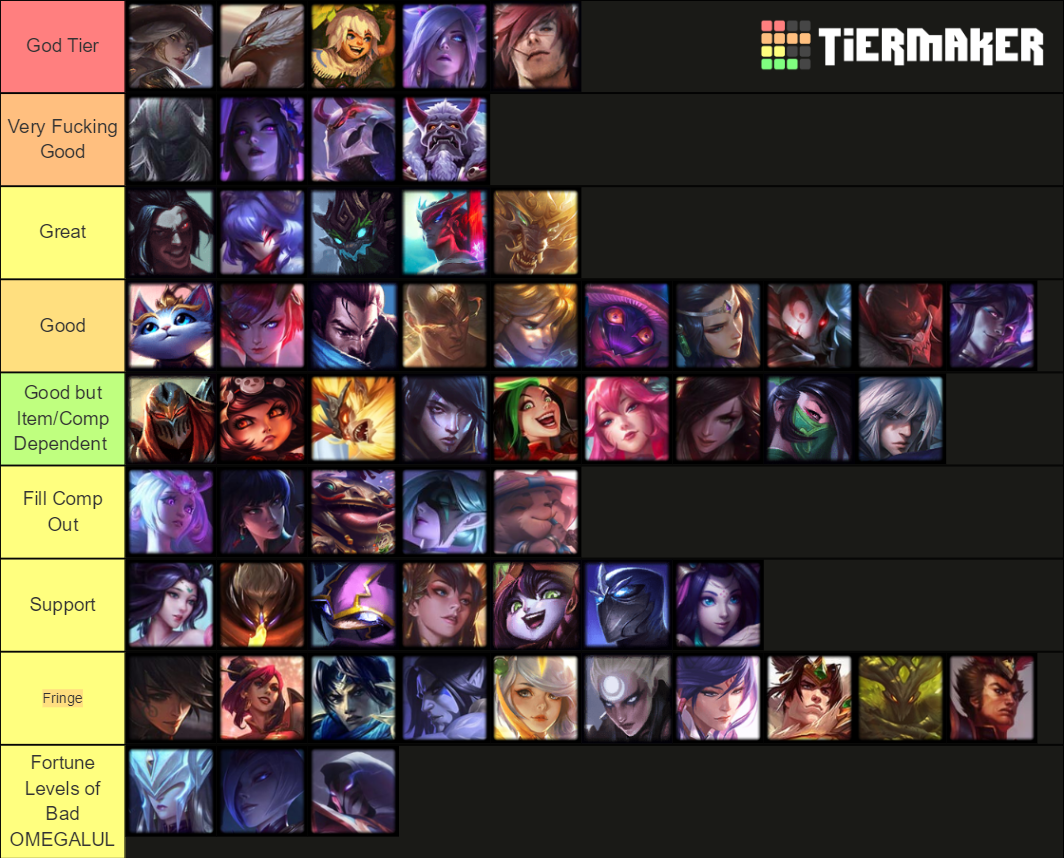 TFT Set 4 Tier List (Community Rankings) - TierMaker