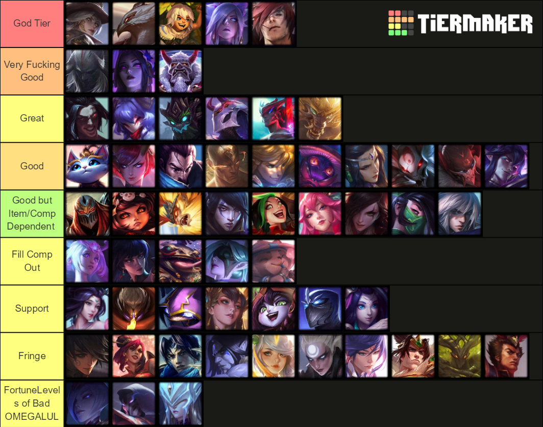 TFT Set 4 Tier List (Community Rankings) - TierMaker