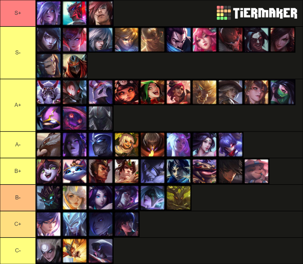 TFT Set 4 Champion Tier List (Community Rankings) - TierMaker