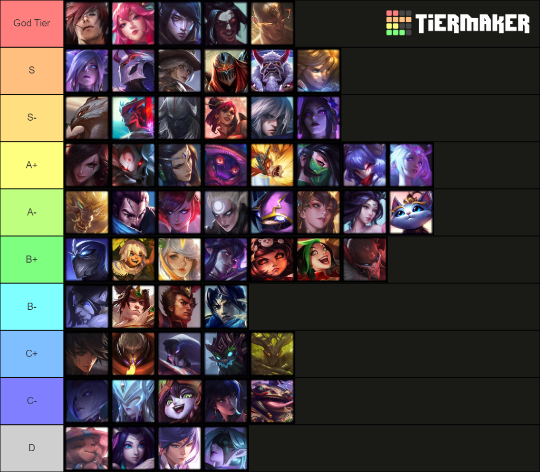 TFT Set 4 Champion Tier List (Community Rankings) - TierMaker
