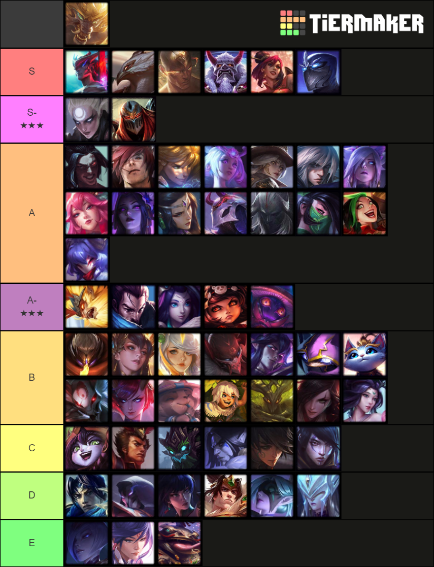 TFT Set 4 Champion Tier List (Community Rankings) - TierMaker