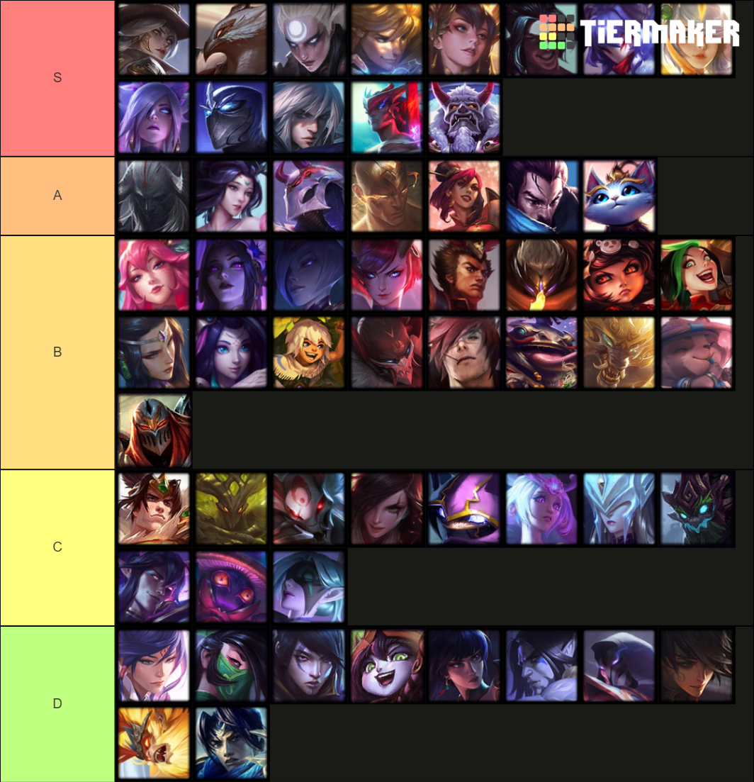 TFT Set 4 Champion Tier List (Community Rankings) - TierMaker