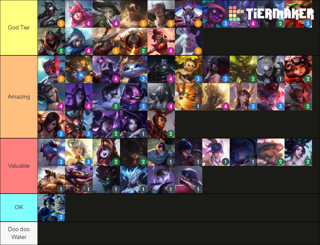 TFT Set 4 Champions Units Tier List (Community Rankings) - TierMaker