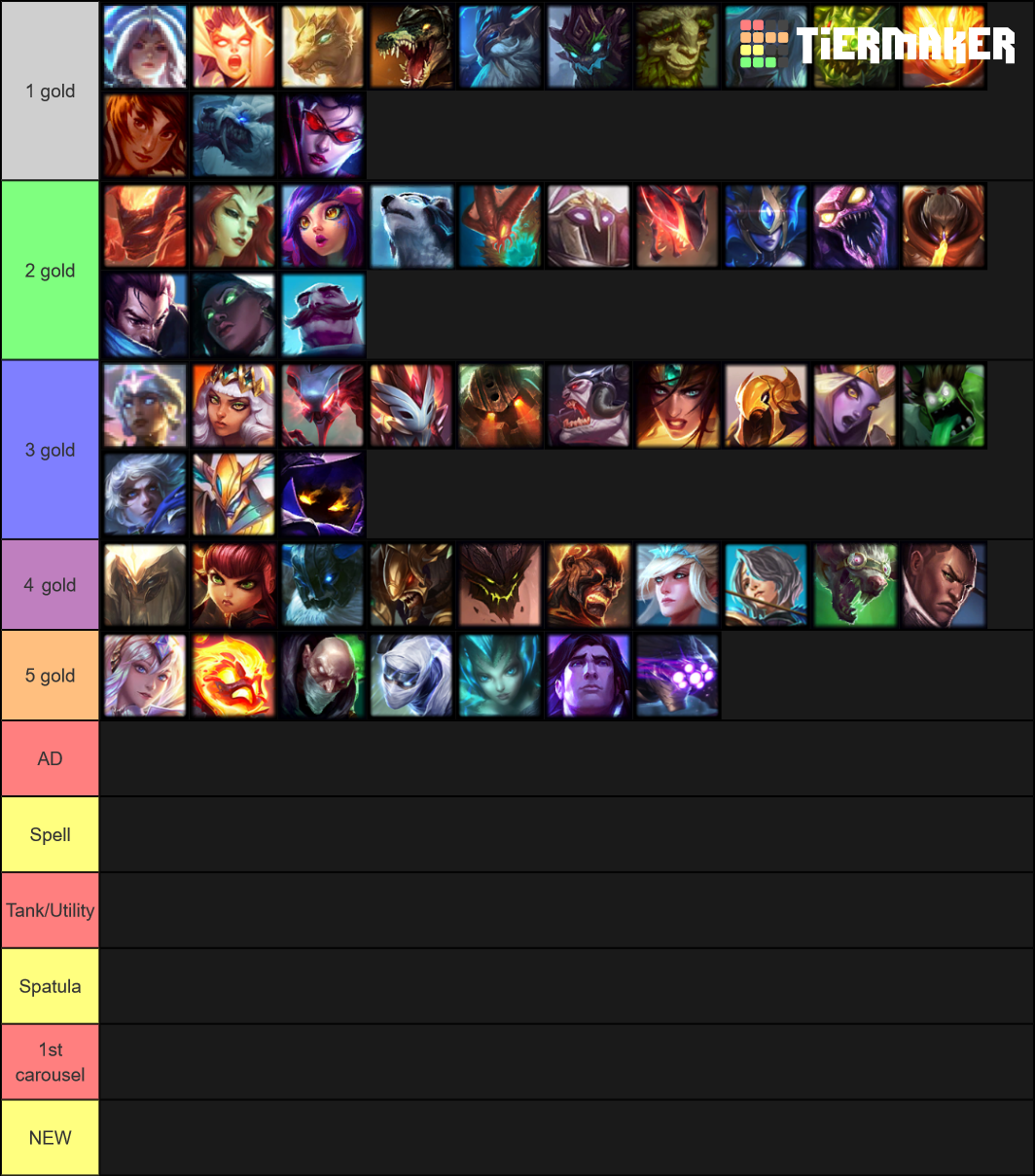 TFT Set2 10 1 Sologesang Tier List Community Rankings TierMaker TFT Set2 10 1 Sologesang Tier List Community Rankings TierMaker