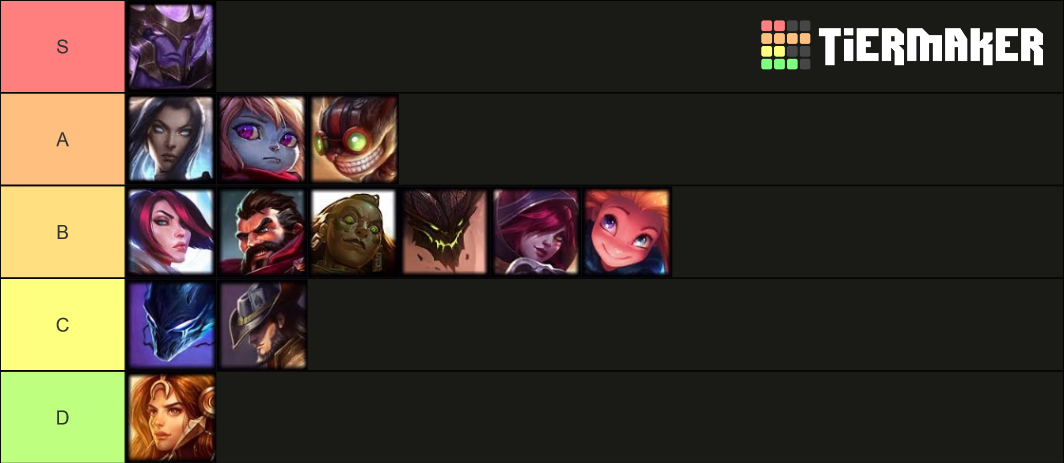 TFT Tier One Ranking Tier List (Community Rankings) - TierMaker