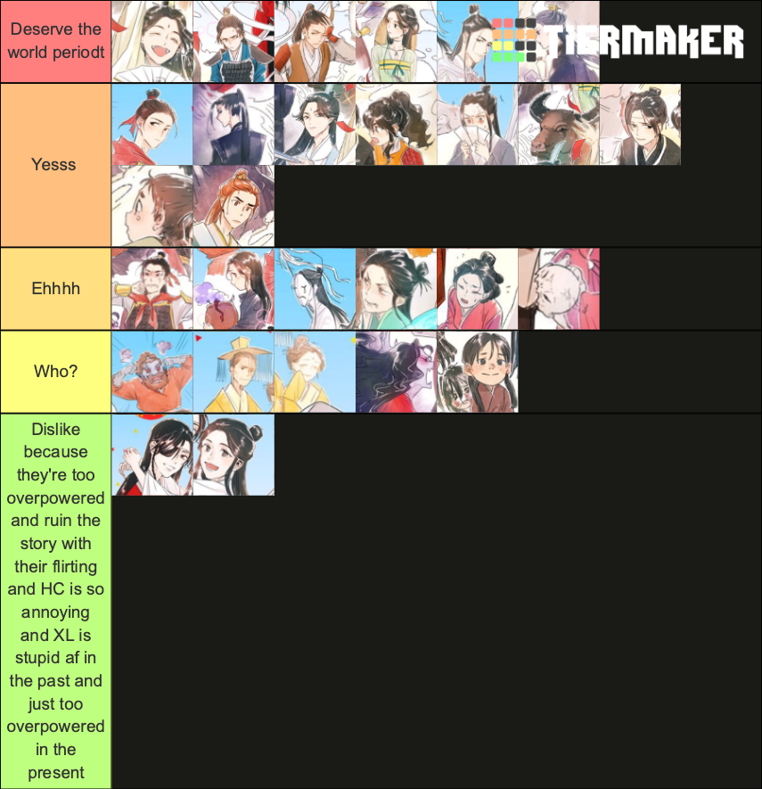 Tgcf characters Tier List (Community Rankings) - TierMaker
