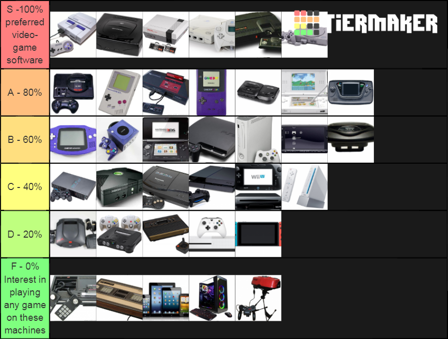 TGE's Game Platform Tier List (Community Rankings) - TierMaker