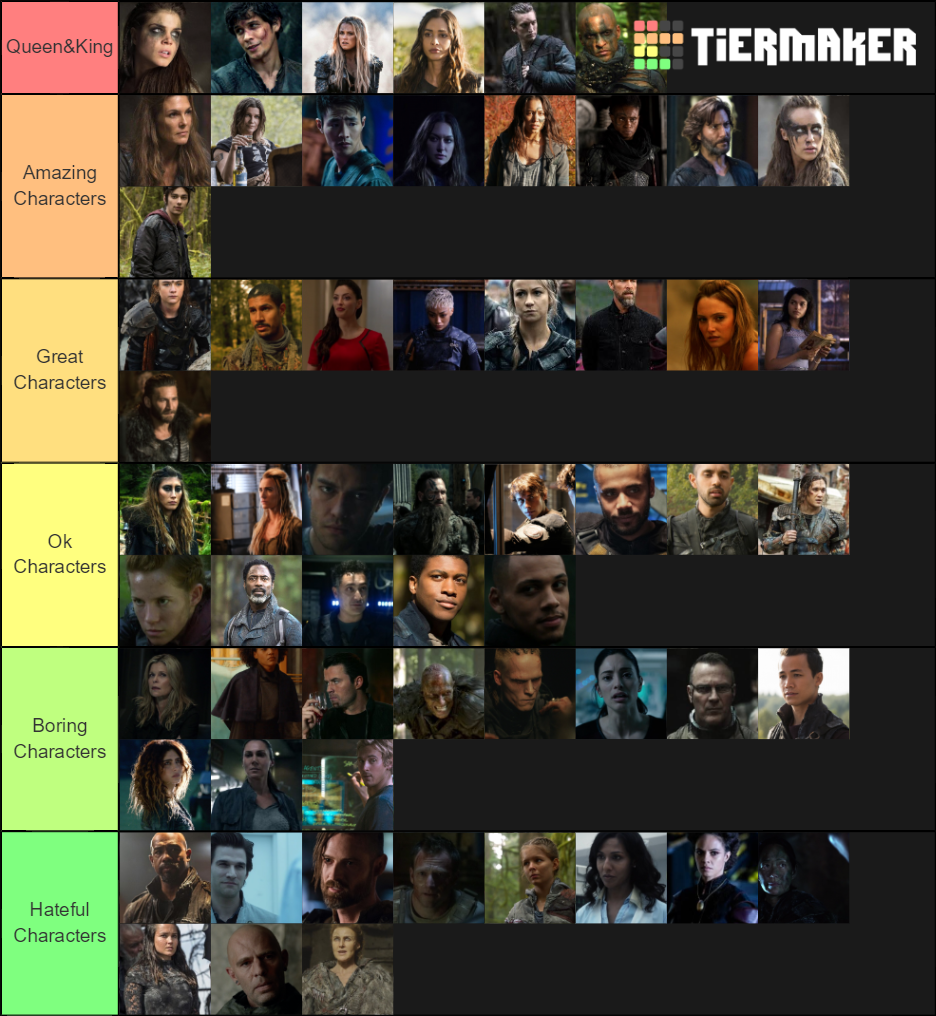 The 100 Tier List (Community Rankings) - TierMaker