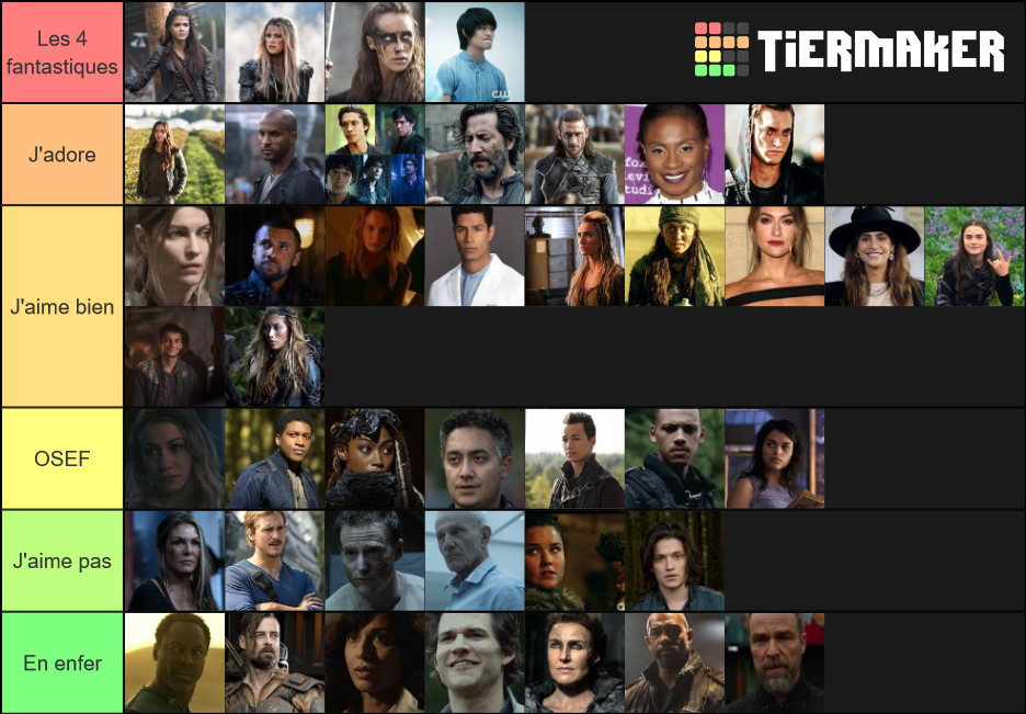 The 100 characters Tier List (Community Rankings) - TierMaker
