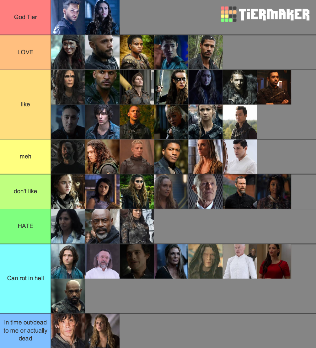 The 100 characters Tier List (Community Rankings) - TierMaker