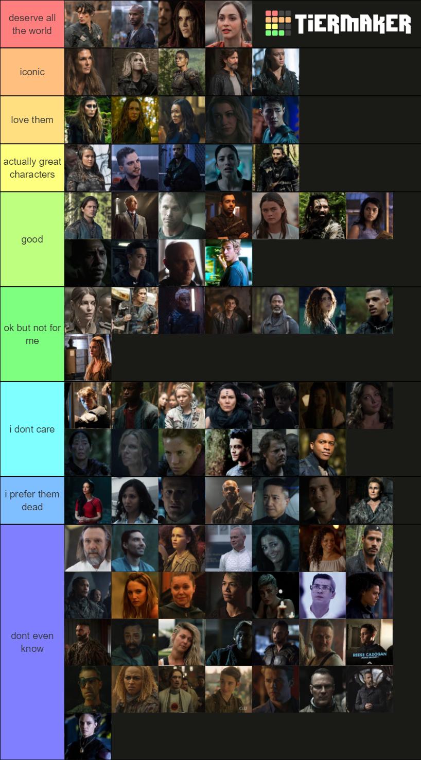 THE 100 CHARACTERS +80 Tier List (Community Rankings) - TierMaker