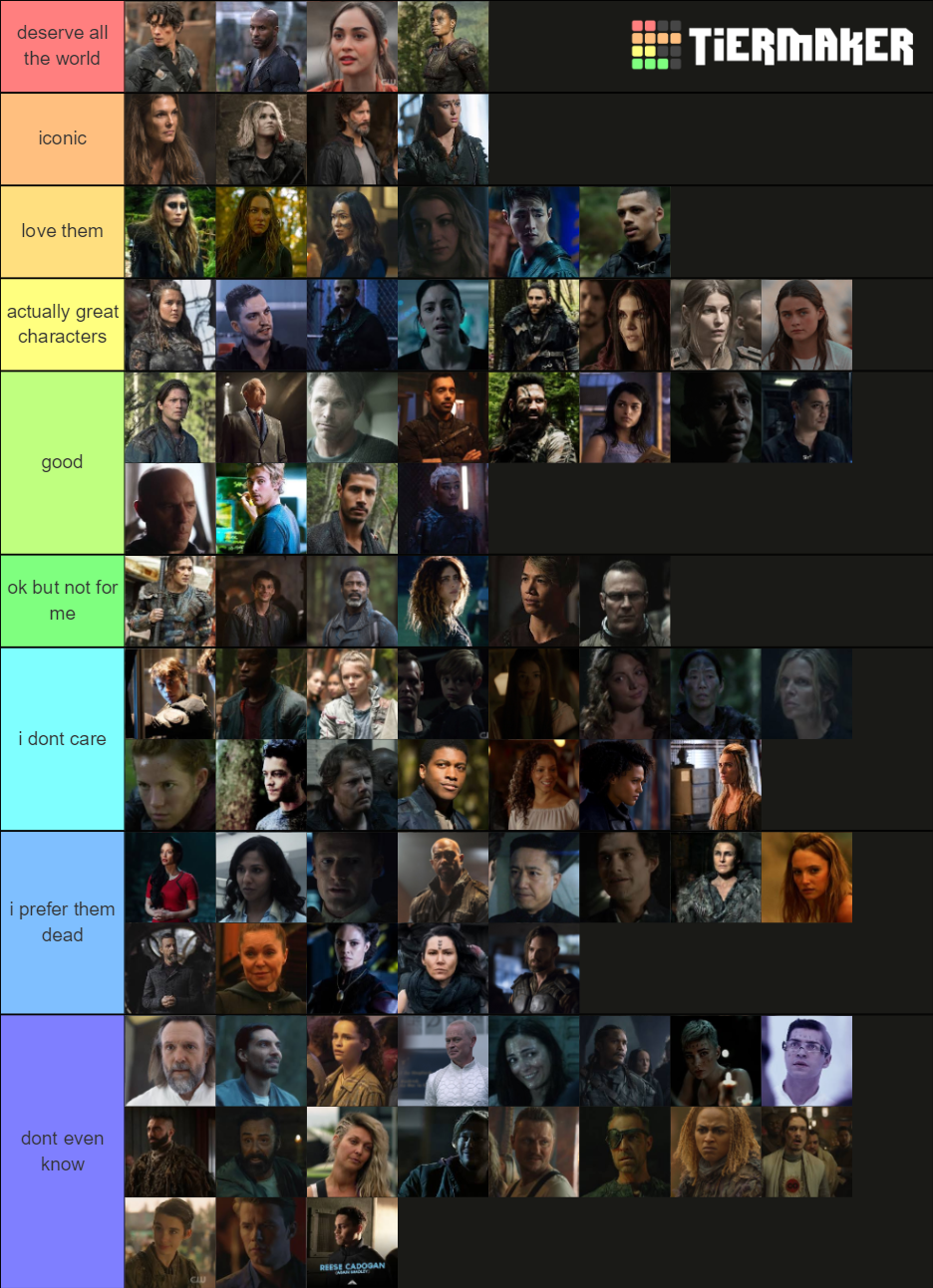 THE 100 CHARACTERS +80 Tier List (Community Rankings) - TierMaker