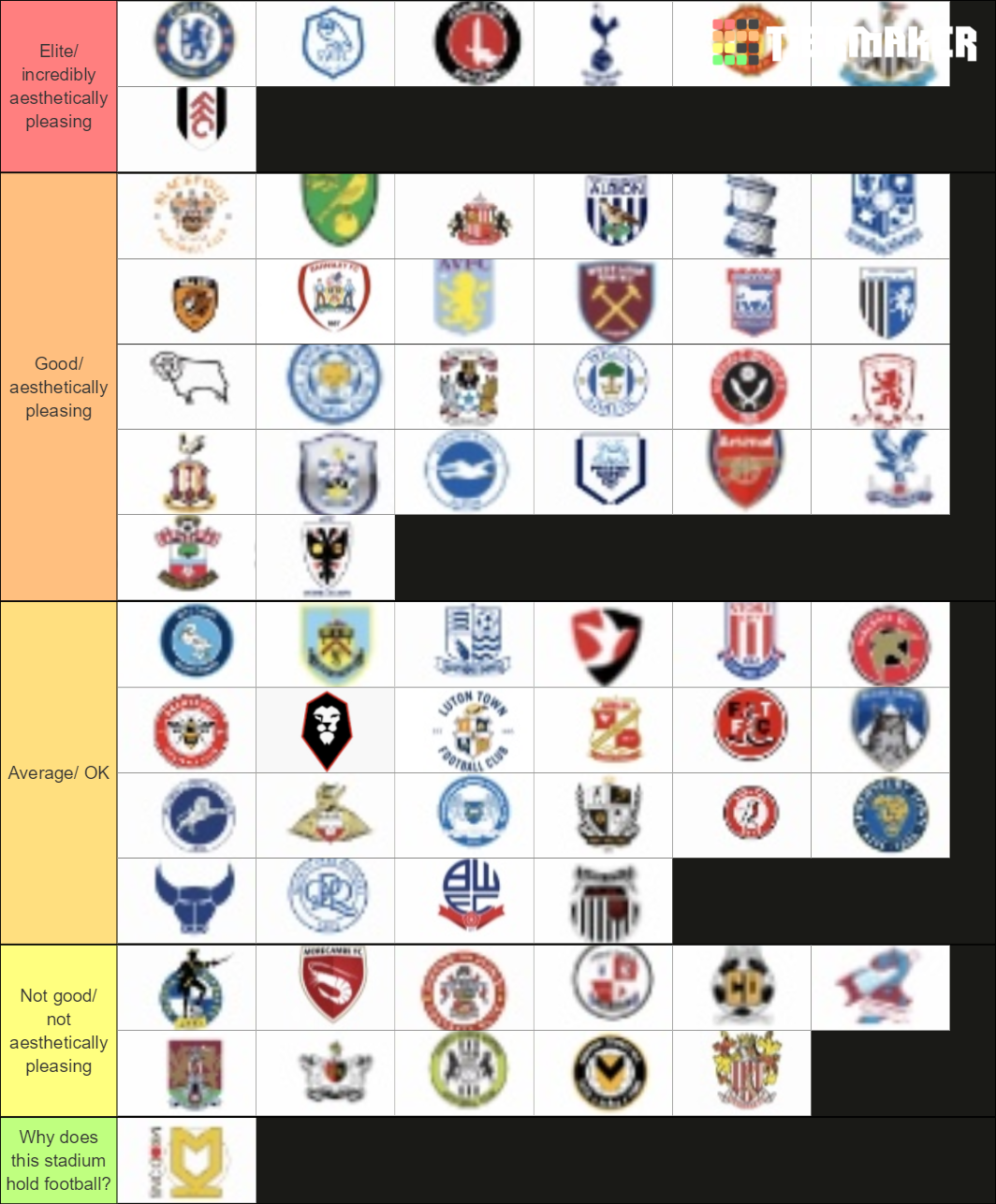 The 92 EFL Stadiums (minus Bury): Ranked Tier List (Community Rankings ...