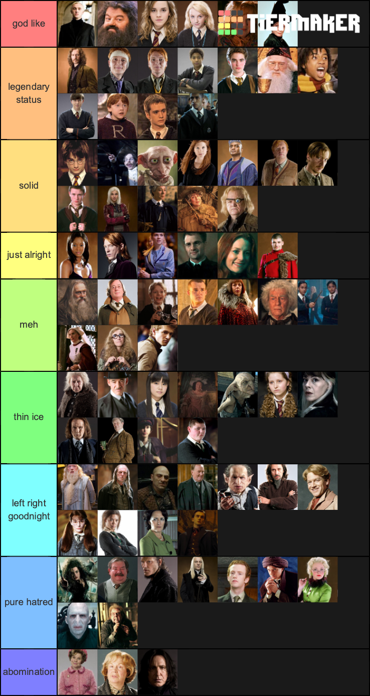 The ACTUAL Ranking of Harry Potter Characters Tier List (Community Rankings) - TierMaker