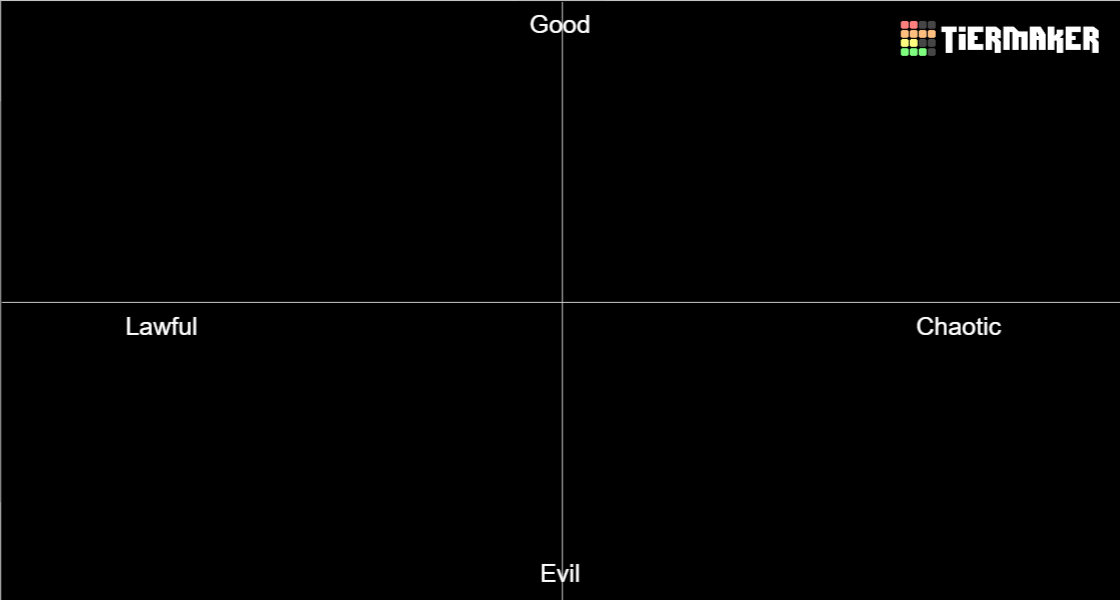 The alignment system Vtuber/Vstreamer ESP Tier List (Community Rankings ...