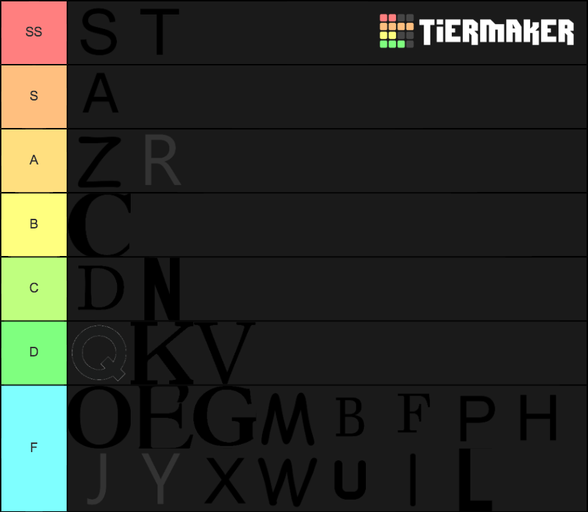 The alphabet Tier List (Community Rankings) - TierMaker