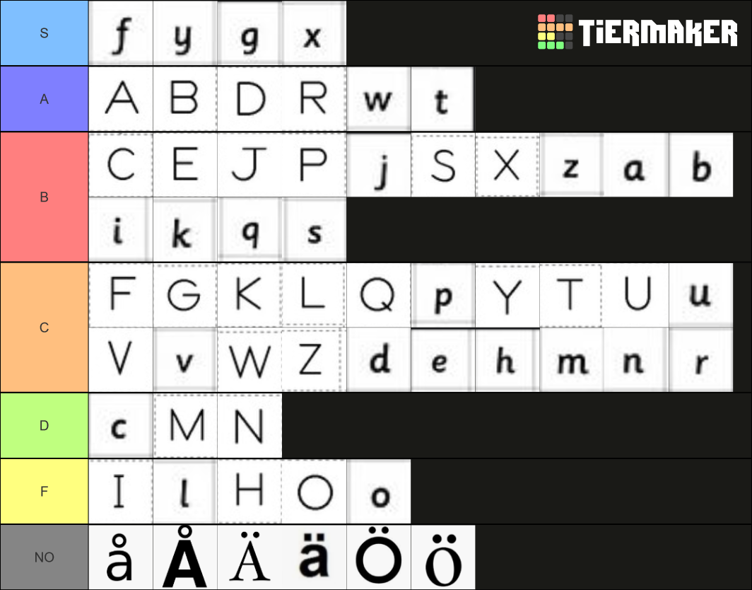 The alphabet letters (lower and UPPER case) Tier List (Community ...