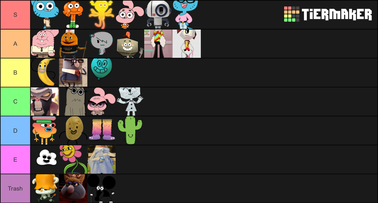The Amazing World of Gumball Tier List (Community Rankings) - TierMaker