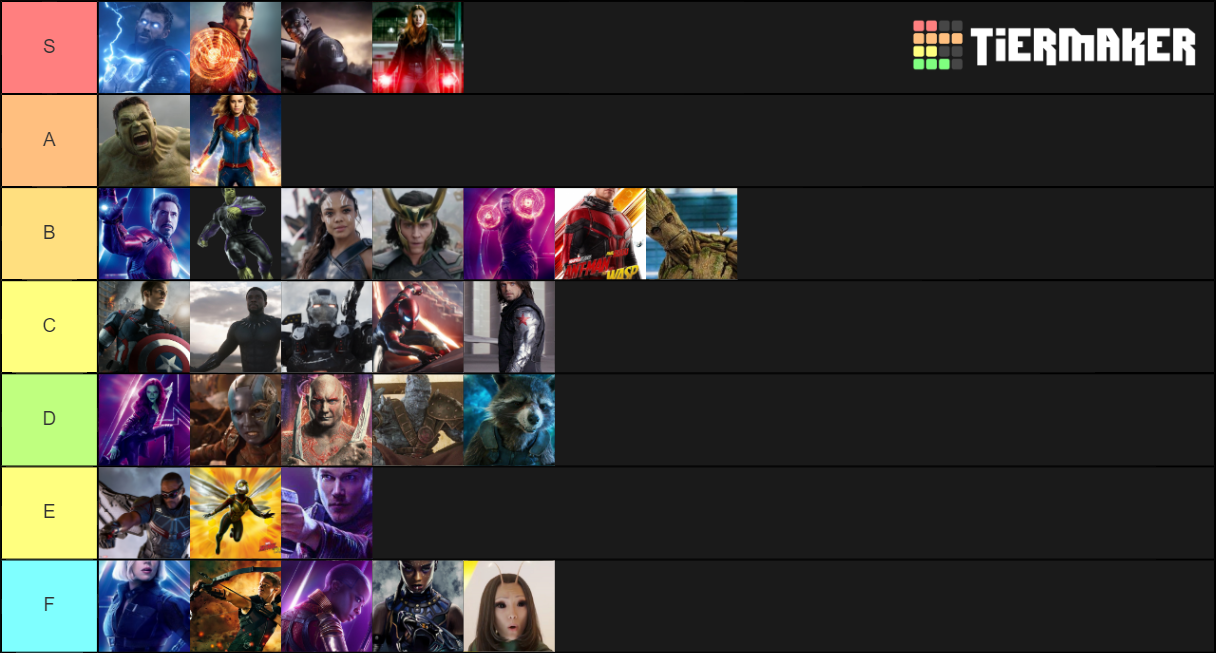 Mcu heroes strength :) Tier List (Community Rankings) - TierMaker
