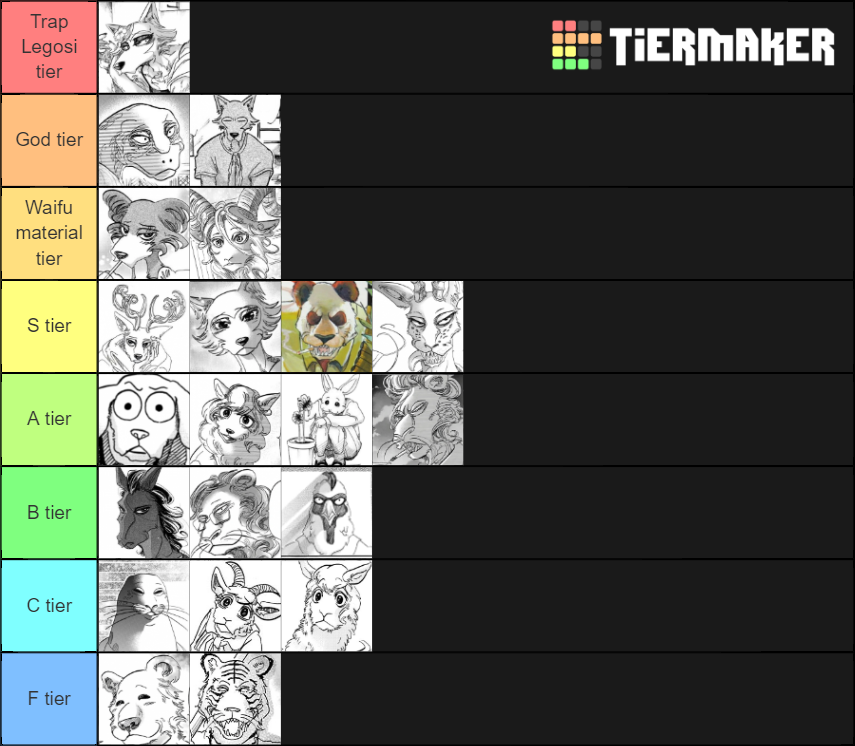 THE BEASTARS TIER LIST Tier List (Community Rankings) - TierMaker